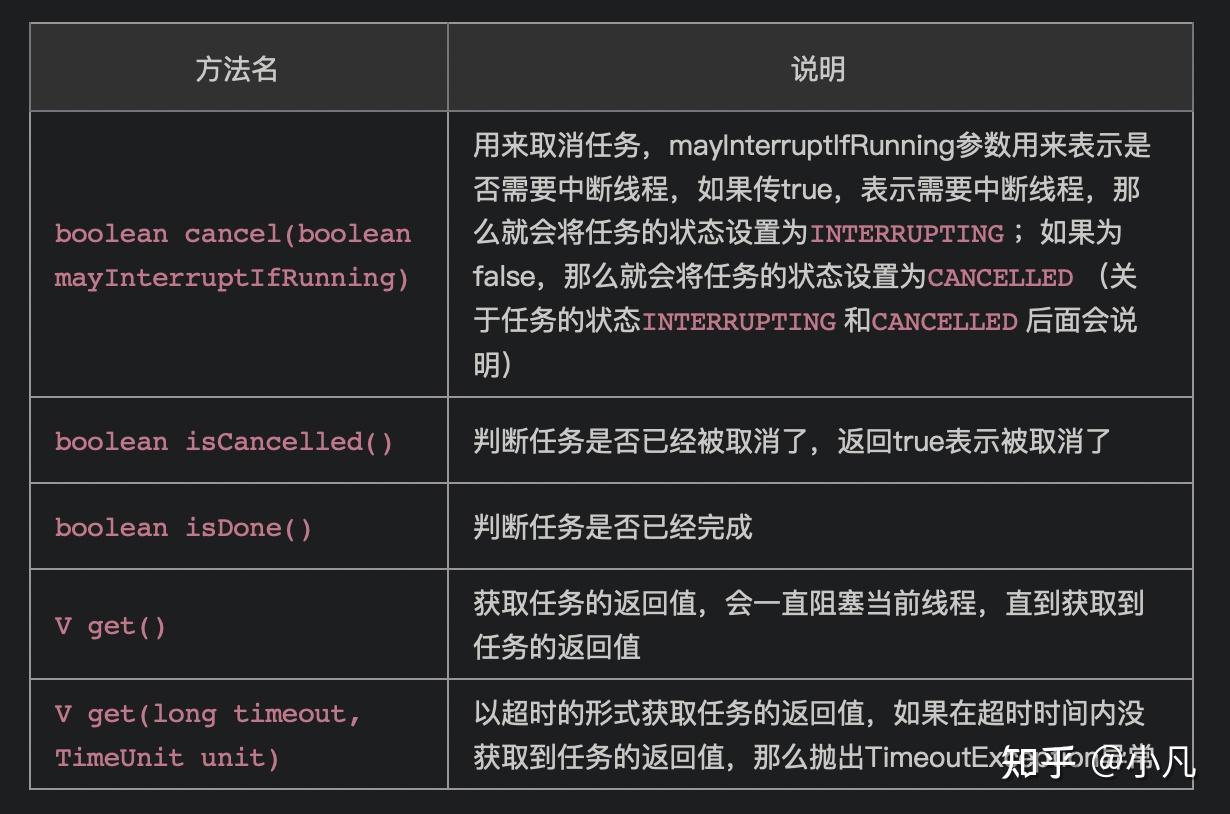 别再问我Runnable、Callable、Future、FutureTask有什么关联了 - 知乎