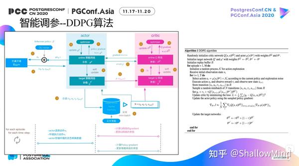 【学习分享】基于DDPG算法的PostgreSQL系统调优 - 知乎