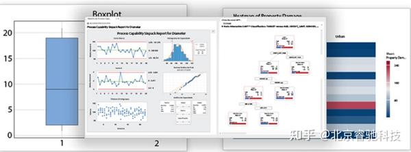 Minitab统计分析工具 - 知乎