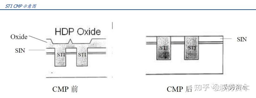 半导体CMP技术深度报告 - 知乎