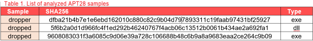 如何在数秒之内破解APT28流量？ - 知乎
