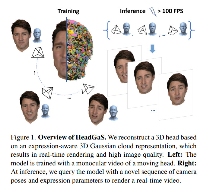 NeRF&Beyond 12.6日报(ReconFusion，C-NeRF，Prompt2NeRF，人景交互，GauHuman，HeadGaS，TPA3D，MVHumanNet） - 知乎