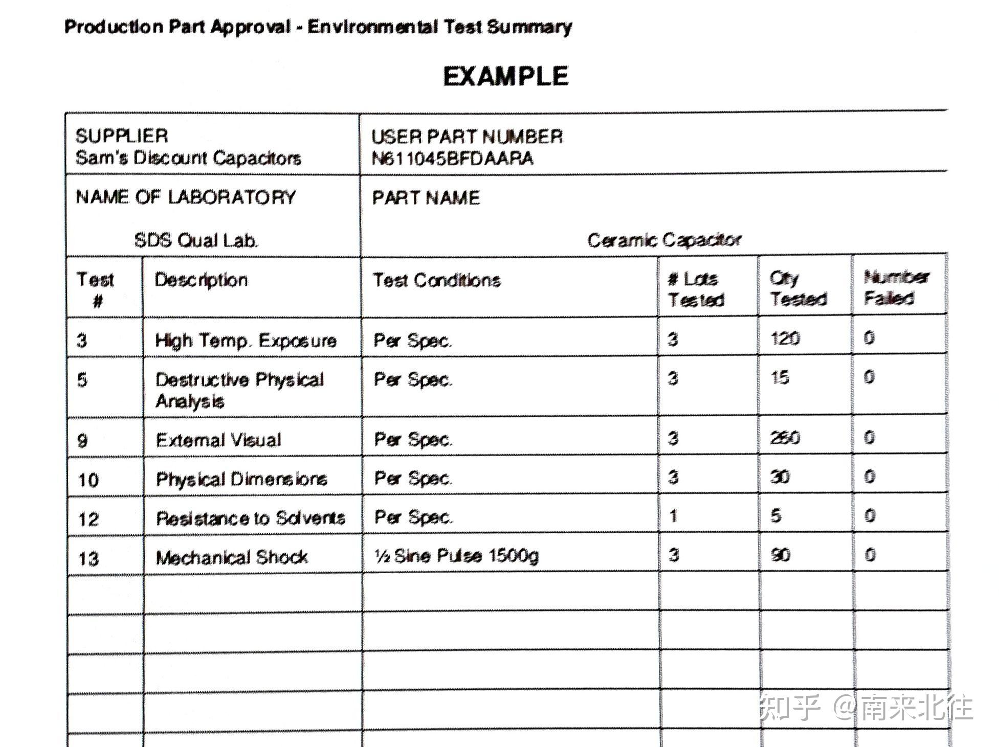 AECQ-200测试规范：车规被动元件可靠性报告汇总表以及测试数据报告格式 - 知乎