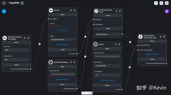 Flowise｜无代码 ChatBot 构建平台｜LangChain - 知乎