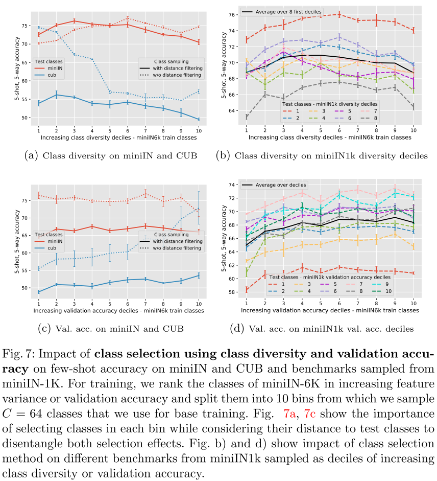 Impact of base dataset design on few-shot image classification - 知乎