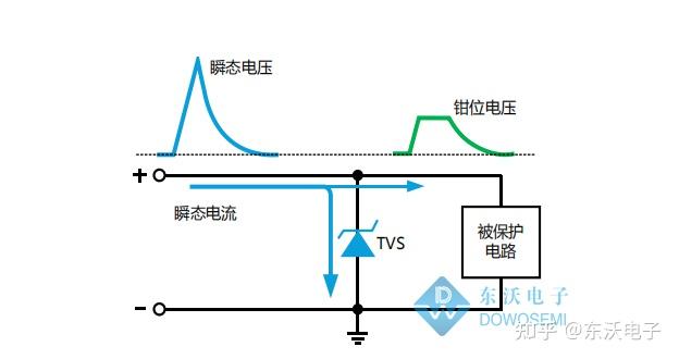 TVS选型参数及选型指南详解，让新手老手得心应手 - 知乎