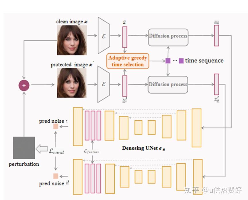 论文阅读：SimAC: A Simple Anti-Customization Method for Diffusion Models - 知乎