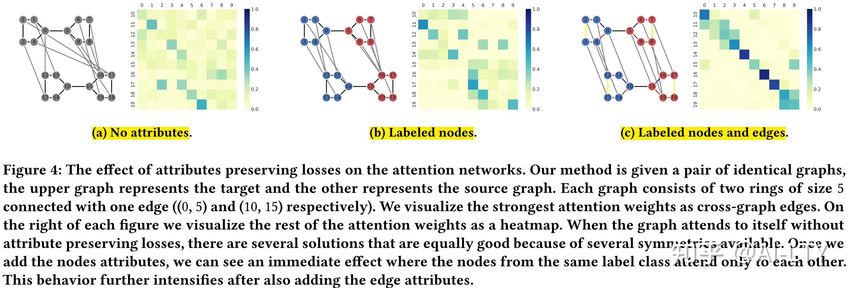 读DDGK: Learning Graph Representations for Deep Divergence Graph Kernels - 知乎