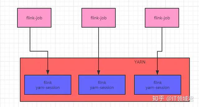 Flink 基础入门（一看就会） - 知乎