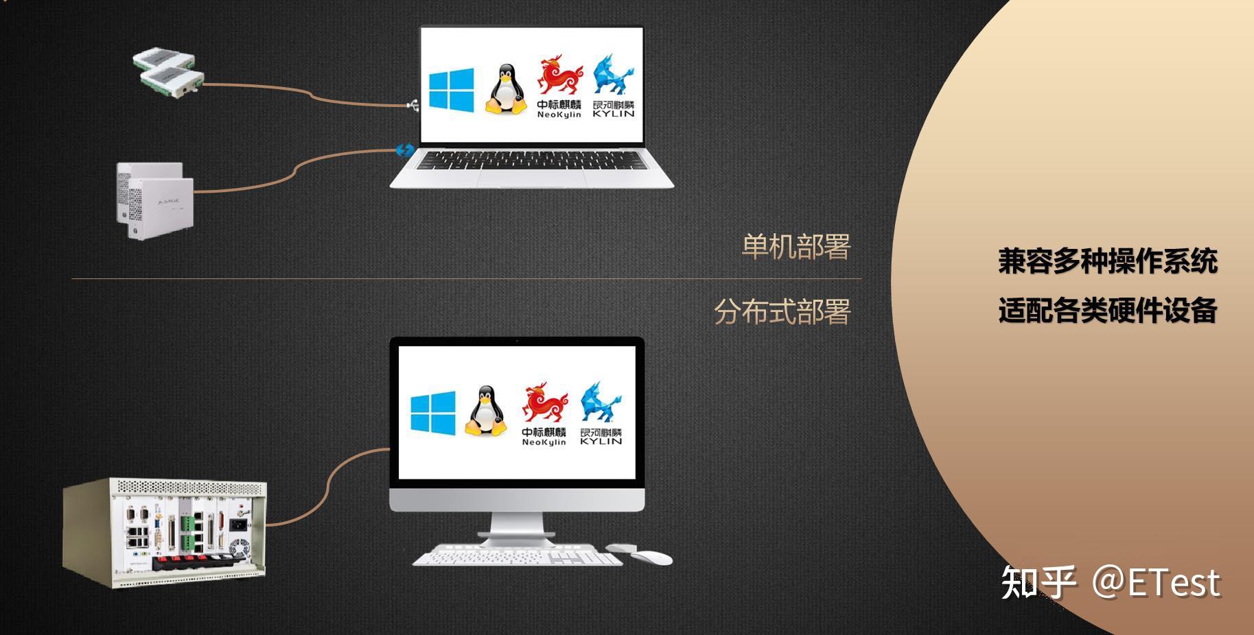 【太实用了吧】非常全面的MCU HIL（电机控制器硬件在环测试）技术介绍 - 知乎