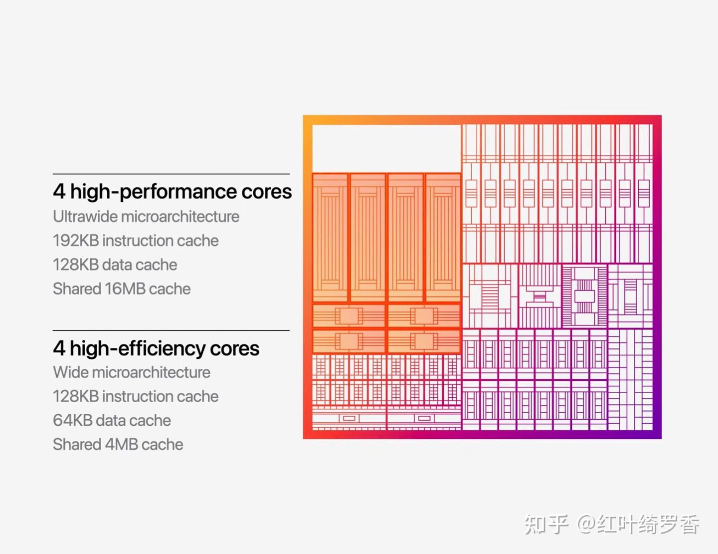 苹果电脑M3/M3 Pro/M3 Max芯片全面解读，Apple Silicon M系列芯片终极篇。如何选购苹果电脑MacBook？怎样购买最 ...