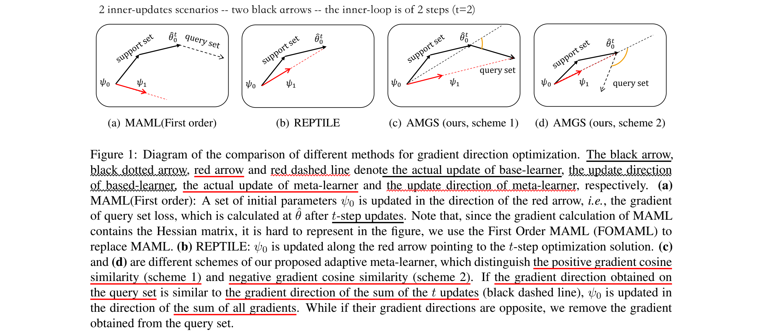 Adaptive Meta-learner via Gradient Similarity for Few-shot Text Classification - 知乎