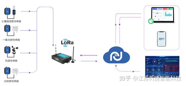 电池供电的低功耗4-20mA/RS-485传感器无线数据采集器使用场景介绍 - 知乎
