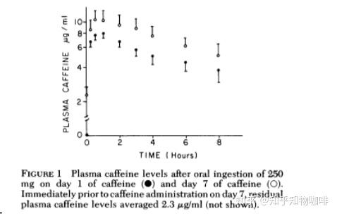 咖啡饮用不完全指南：如何健康地喝咖啡？ - 知乎