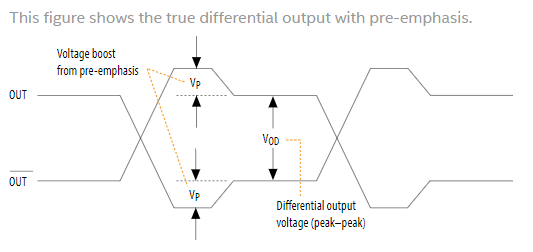 PCIe Equalizers (EQ) & eye diagram - 知乎