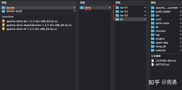 doris安装部署-通过docker部署doris集群 - 知乎