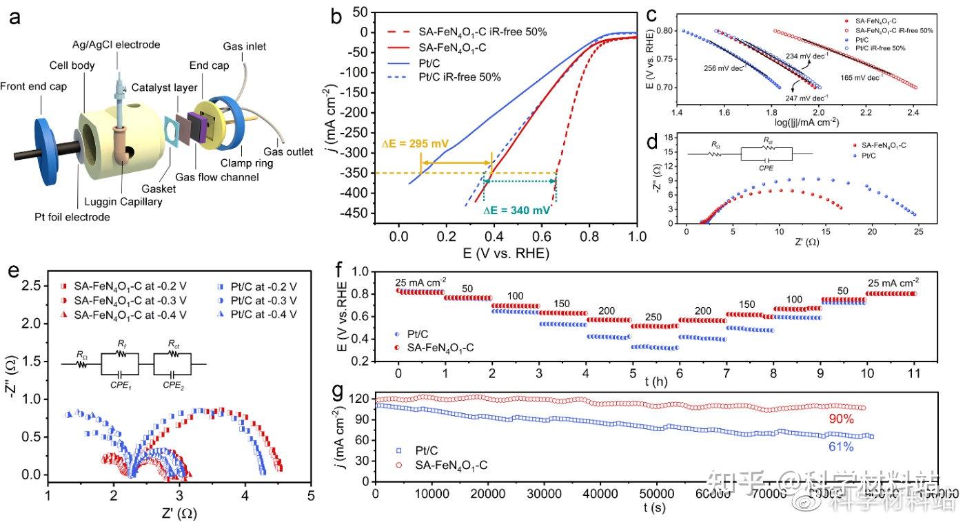 昆明理工大学徐明丽教授课题组CEJ：预氧化策略构建Fe-N4O1单原子位点氧还原催化剂 - 知乎