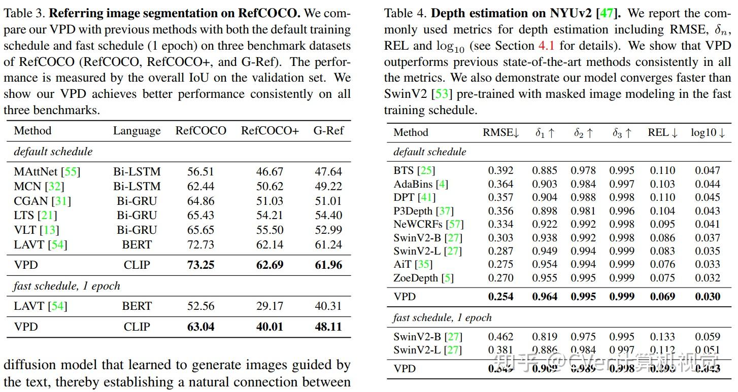 ICCV 2023 | 清华提出VPD：释放文本到图像的视觉感知扩散模型 - 知乎