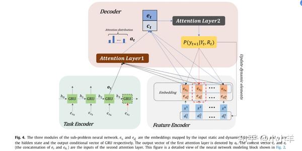 基于强化学习的敏捷卫星任务规划-综述及理论分析 - 知乎