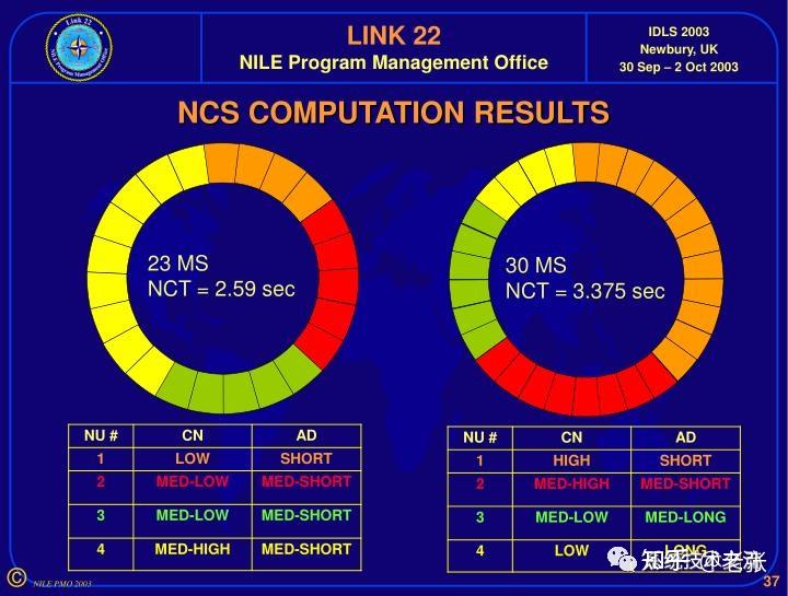 美军link 22 数据链系统技术介绍 - 知乎