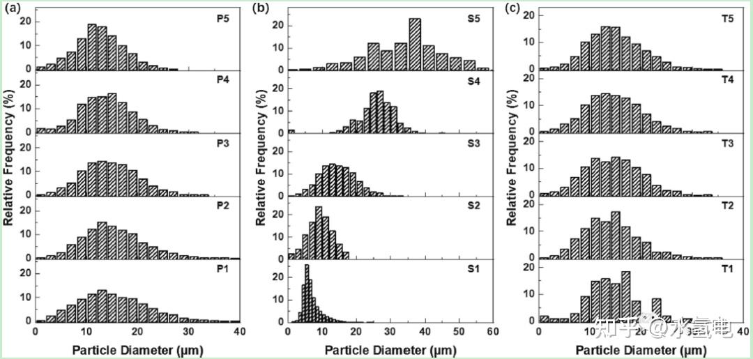AE：PEMWE的PTL结构优化研究 - 知乎