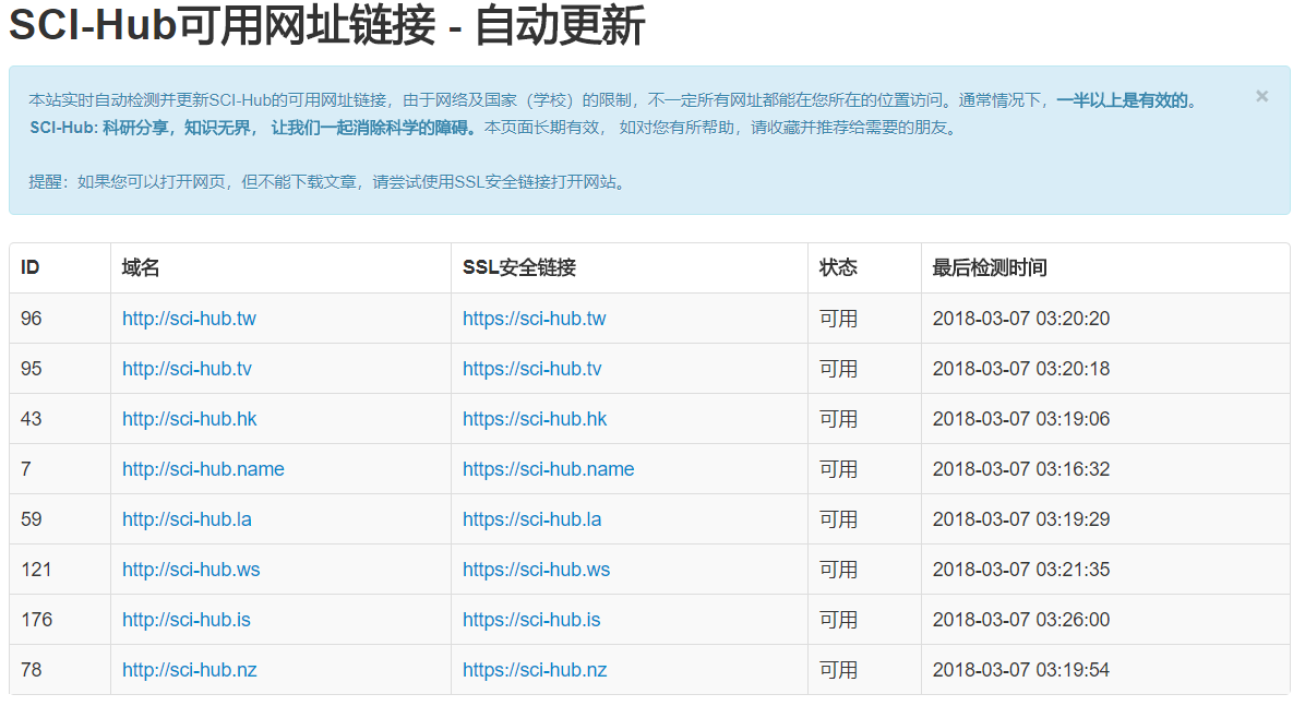 Sci-Hub使用简明教程 - 知乎