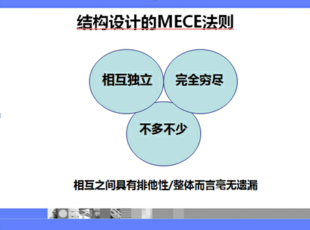 MECE法则，让你变成解决问题的逻辑大佬！ - 知乎