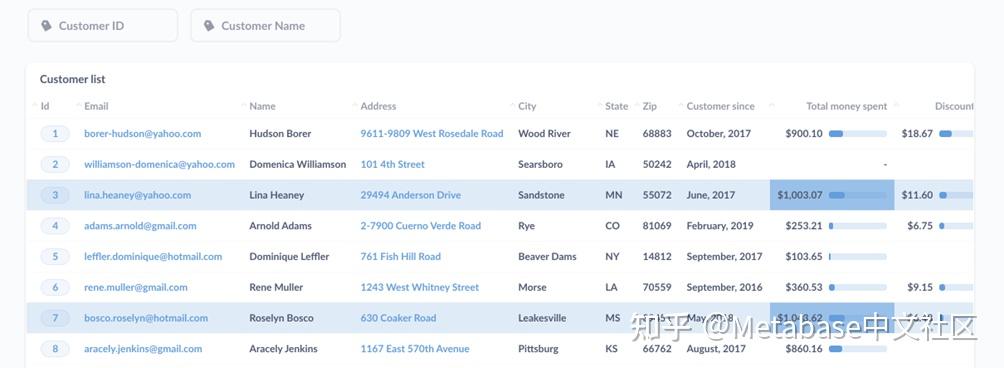 Metabase学习教程：视图-1 - 知乎