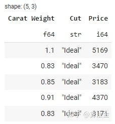 Polars，一个神奇的 Python 库 - 知乎