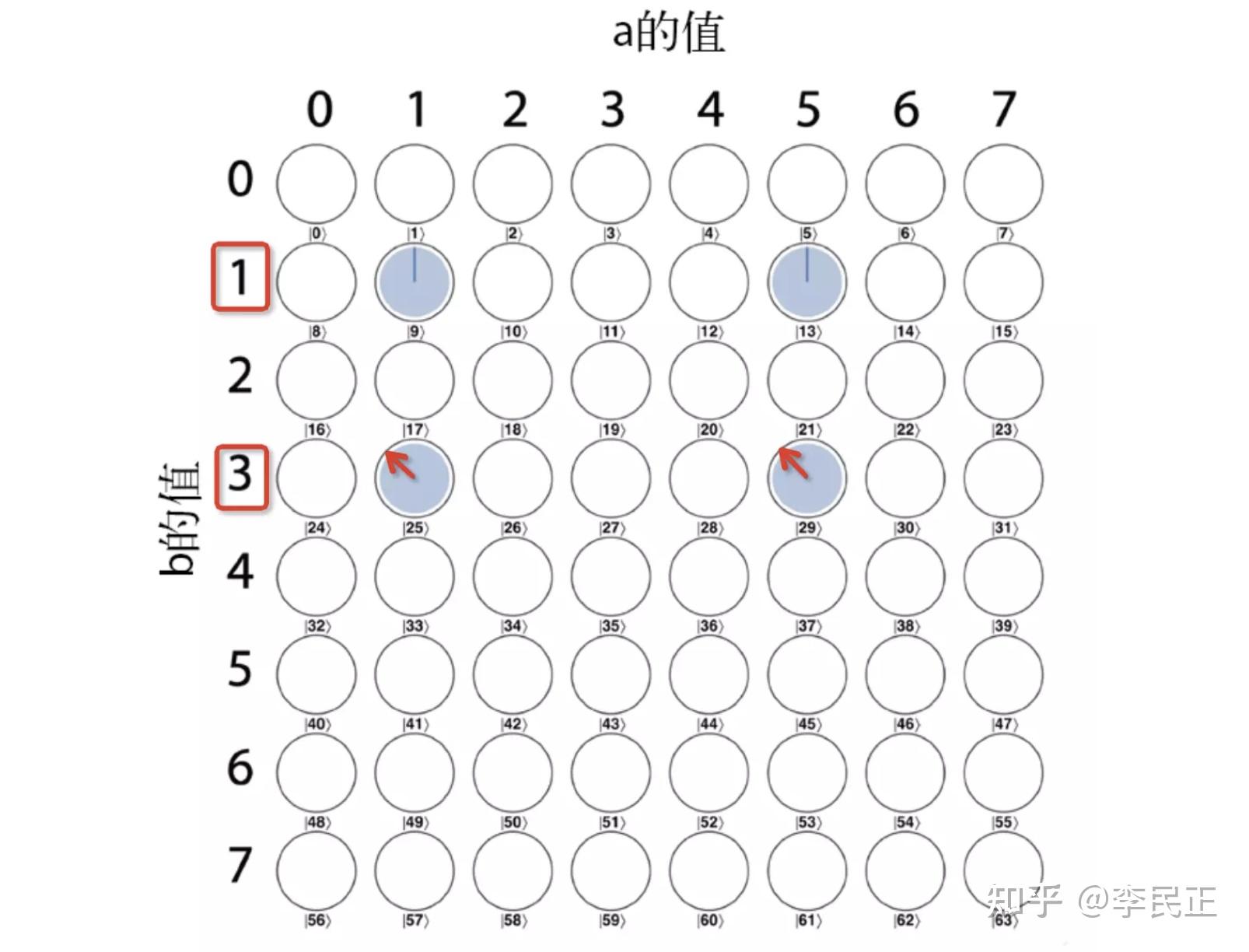 原语：量子世界的if...else... - 知乎