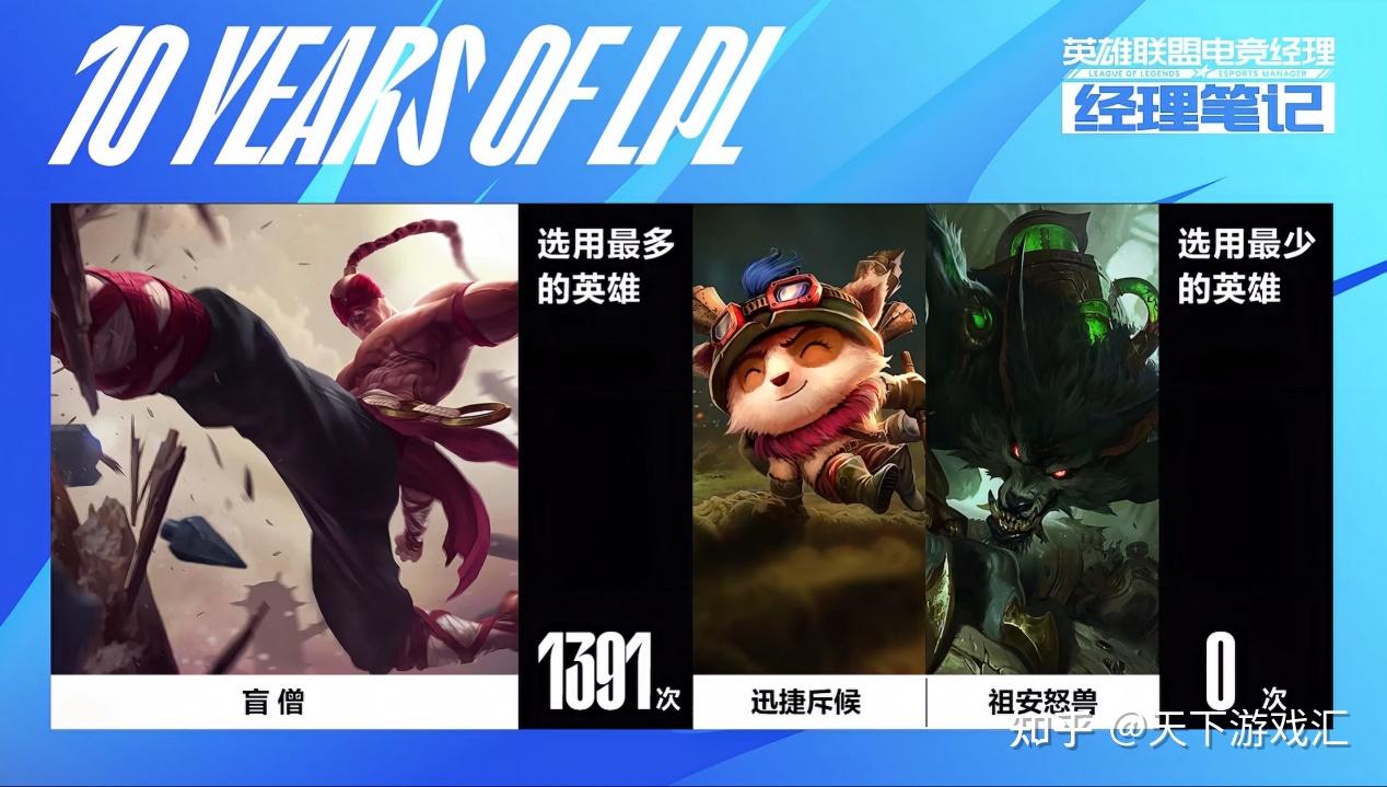 LPL十周年出现两大争议，小苍Joker回归被吐槽，Ruler的MVP不合理 - 知乎