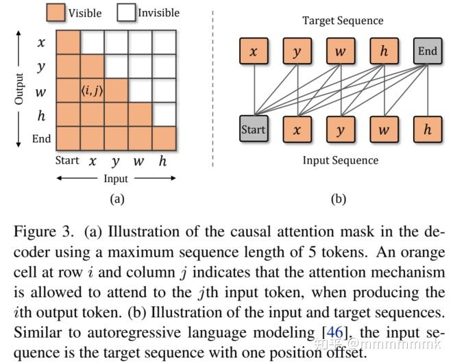 SeqTrack: Sequence to Sequence Learning for Visual Object Tracking - 知乎
