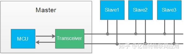 什么是M-Bus总线协议？ - 知乎