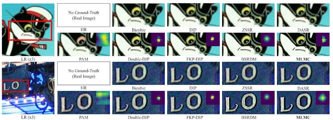 TPAMI 2024 无监督盲超分算法 MLMC，代码已开源！ - 知乎