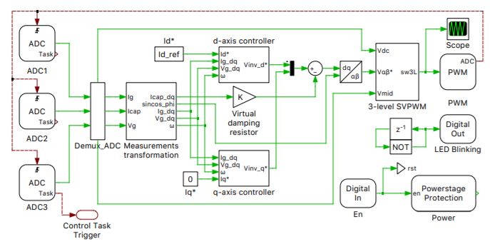 PLECS TI C2000嵌入式代码生成 应用范例13（122）：并网三电平NPC逆变器的SVPWM控制 - 知乎
