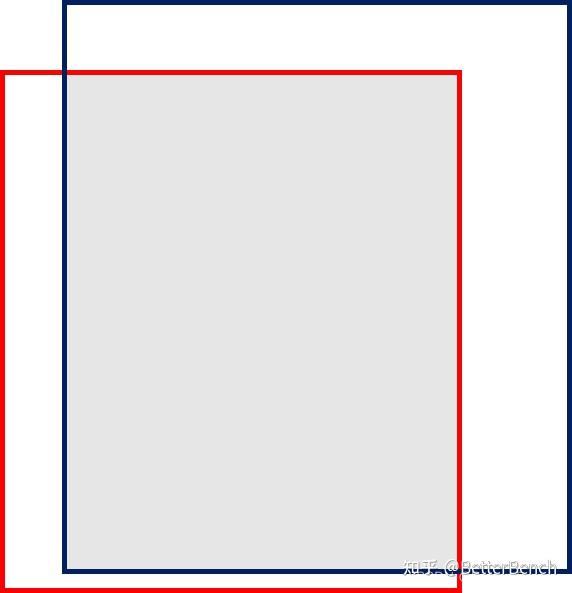 【Python】实现二维装箱Bottom-Left算法及用人工蜂群算法改进-Left算法及可视化 - 知乎