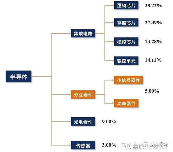 功率半导体投资标的----斯达半导、新洁能 - 知乎
