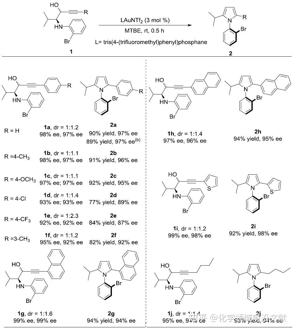 陕西师范大学王涛课题组Org. Lett.：“中心-轴”手性转换策略合成C-N轴手性N-芳基吡咯 - 知乎