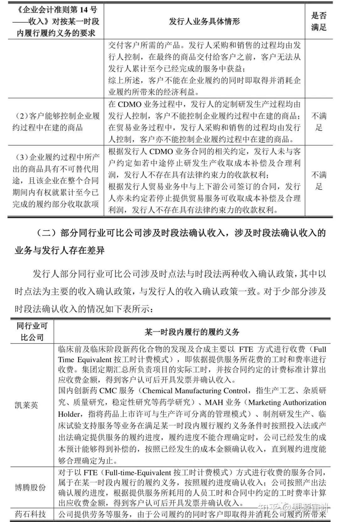 IPO案例：医药企业CDMO业务时点法确认收入是否合理 - 知乎