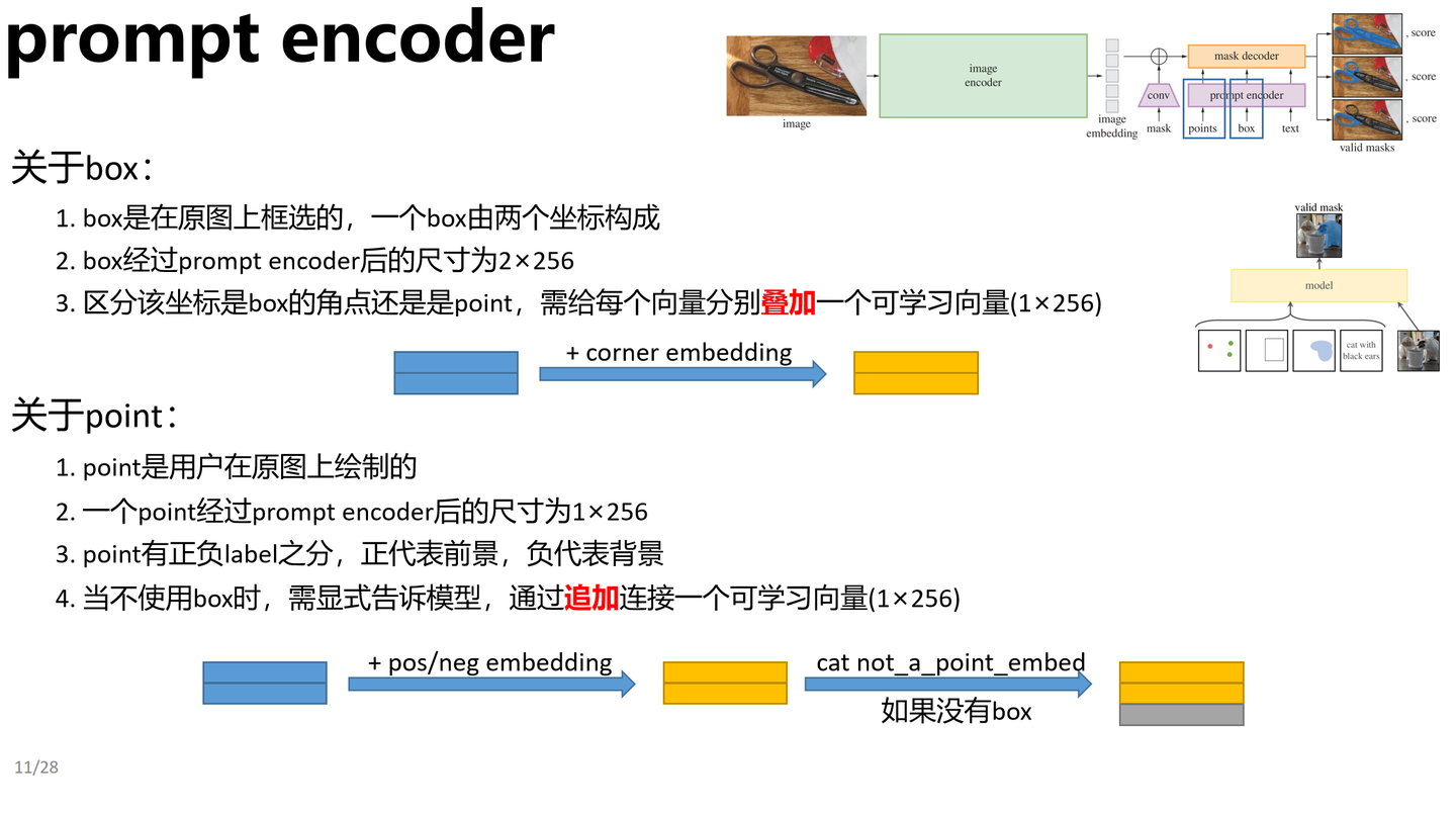 分割一切(Segment Anything)不是梦，SAM模型引领图像分割新时代 - 知乎