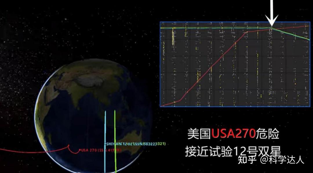 又被西方发现，中国太空拖船不明机动，SJ21曾与美卫星73公里对峙 - 知乎