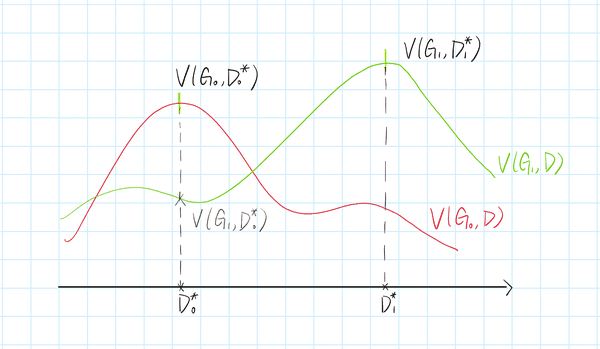 GANs系列 第三章 Vanilla GAN - 知乎