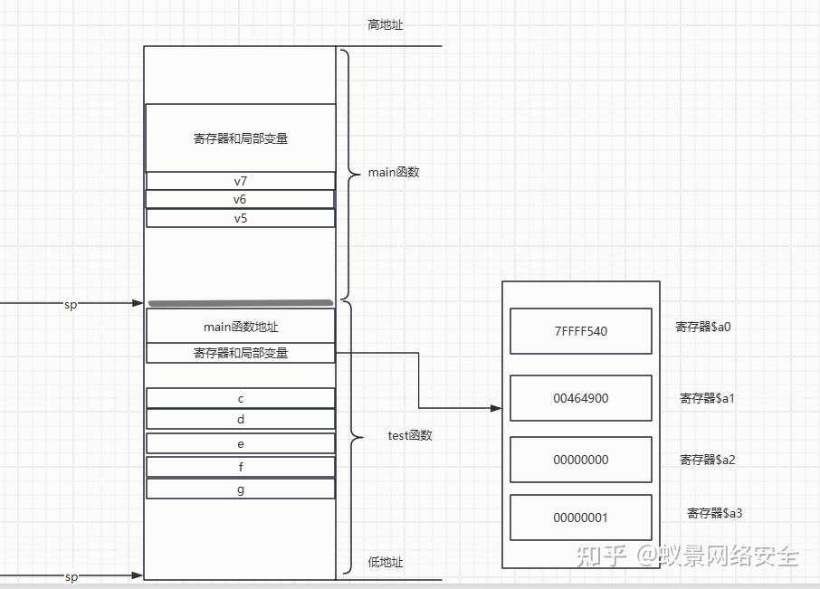 MIPS栈溢出：ROP构造与Shellocde注入 - 知乎