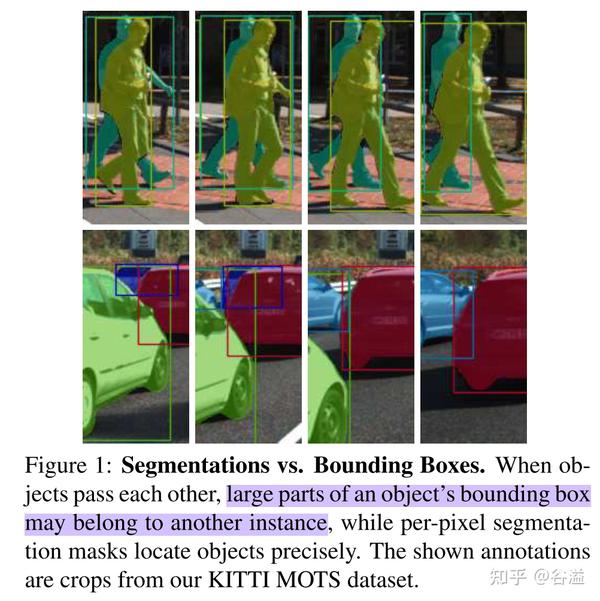 MOTS & MOTP - 知乎