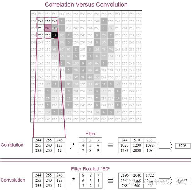 OpenCV 之 自定义滤波 - 知乎