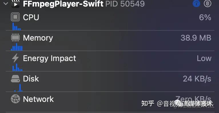 ffmpeg开发播放器学习笔记 - 硬解码,OpenGL渲染YUV - 知乎