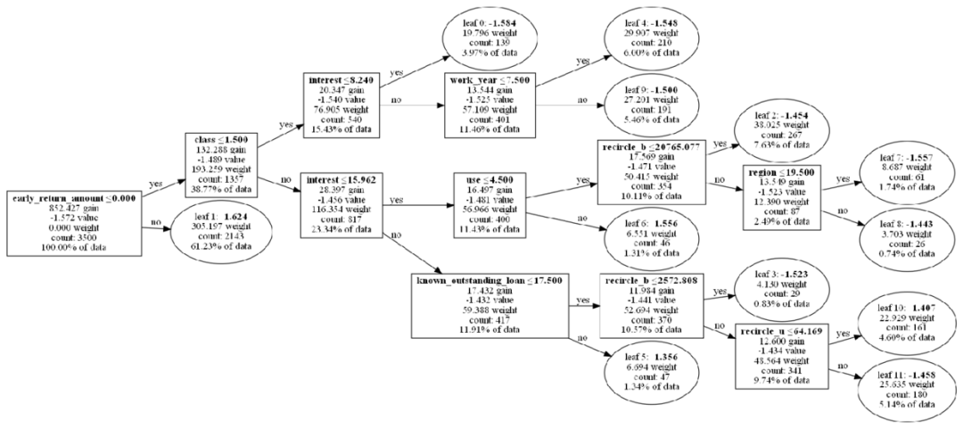机器学习模型迭代方法(Python) - 知乎
