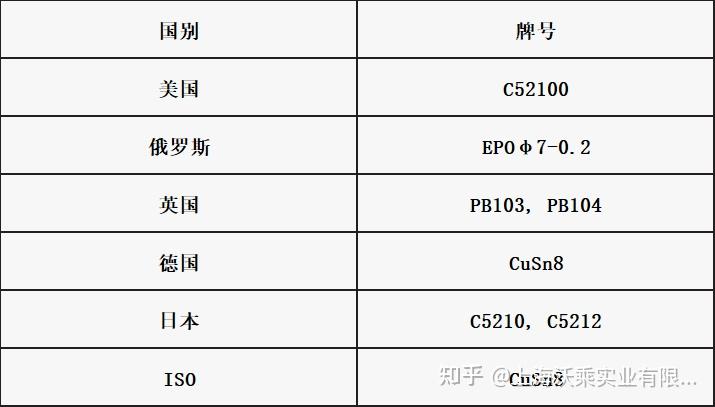 锡青铜QSn7-0.2的特性 - 知乎