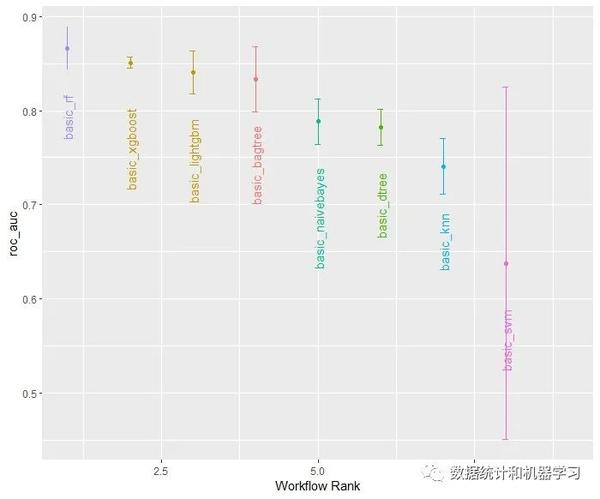 R语言实战-基于机器学习的分类模型构建及可解释性 - 知乎