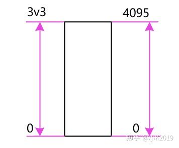 使用ADC的基本原理(B002) - 知乎